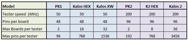 Credence Kalos | Assembly & Test | Automatic Test Equipment